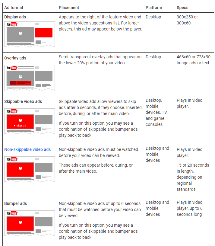 The Definitive Guide to Youtube Marketing (2021) - Payperlead.com | Pay ...