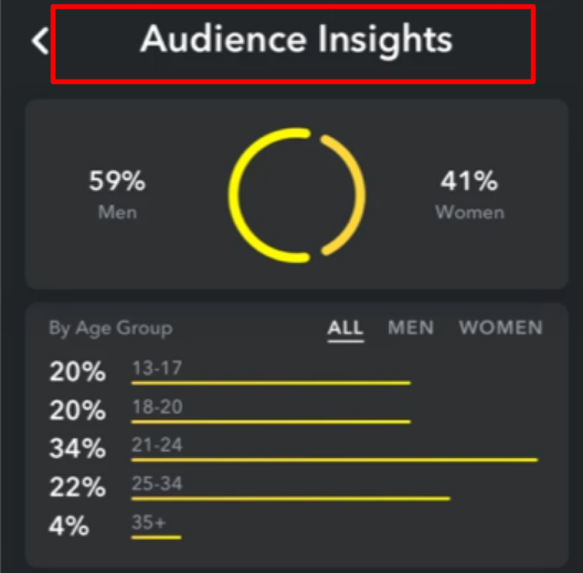 The Definitive Guide To Snapchat Marketing (2021) - Payperlead.com ...
